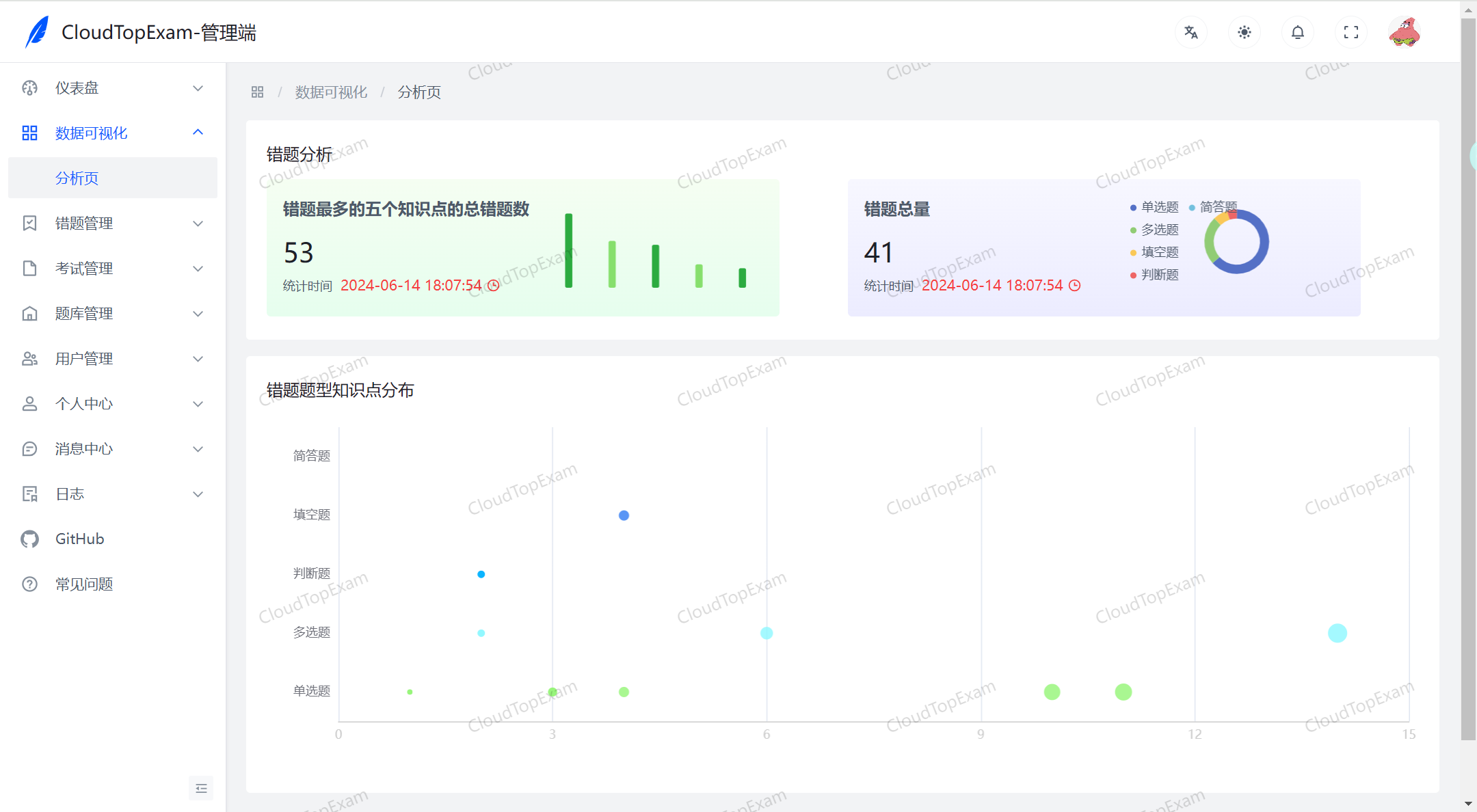 系统截图展示 | CloudTopExam